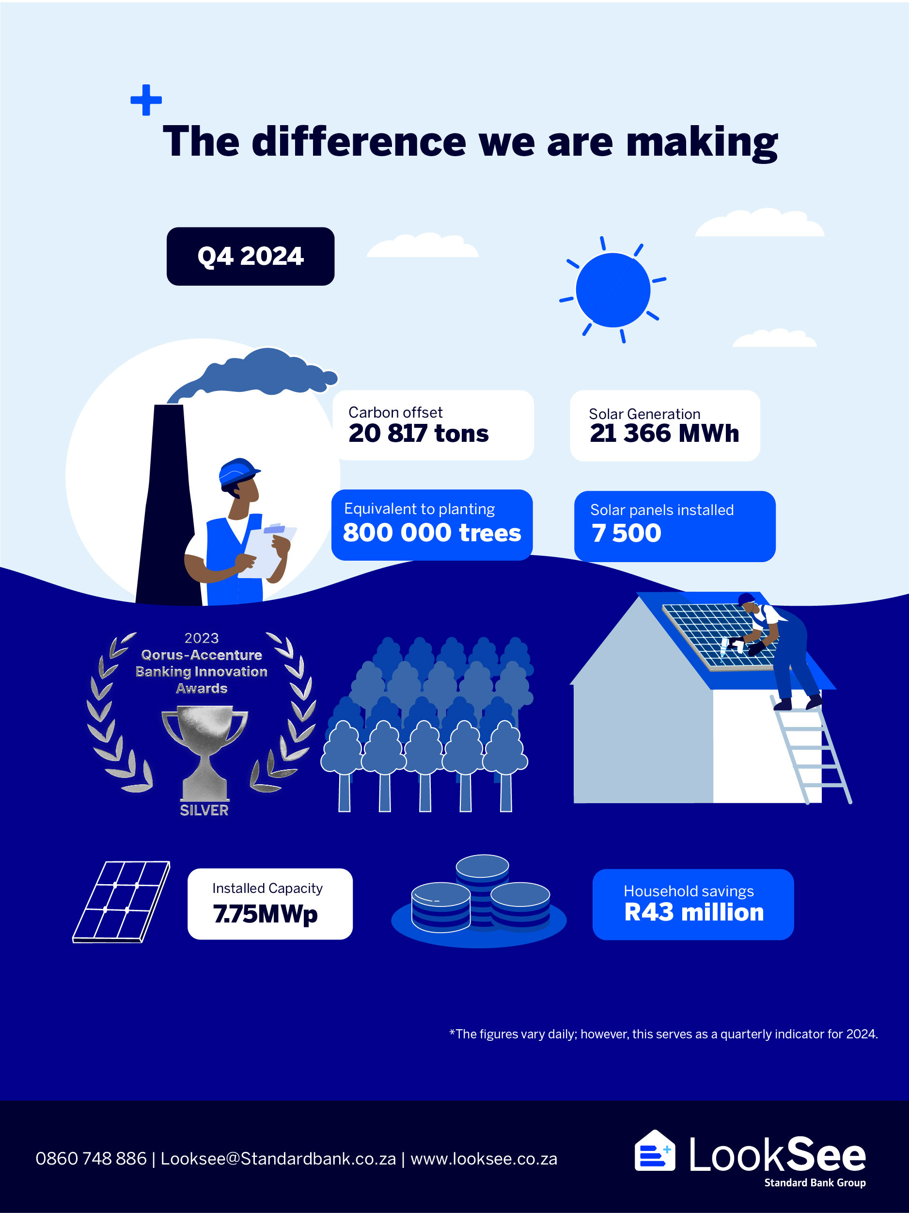 About LookSee from Standard Bank | LookSee